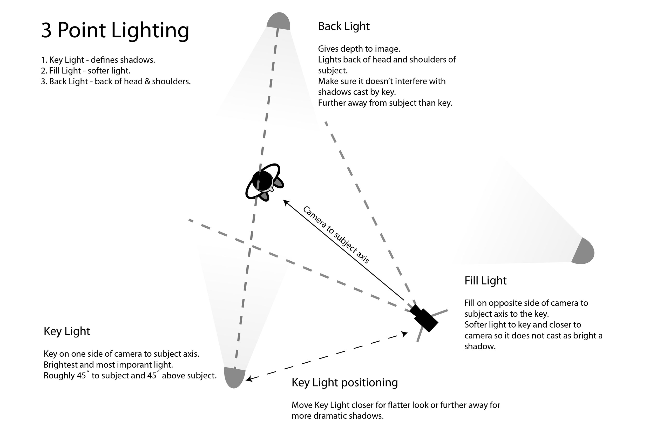 3-Point-Lighting-Setup - Ben Halsall 3-Point-Lighting-Setup - Ben Halsall